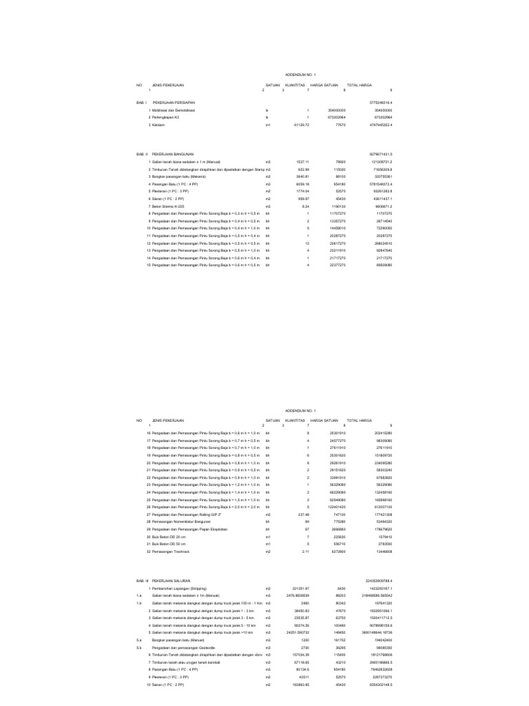 UPDATE MCR-CIPANCUH Progress Desember 2022 Fix V 2003 | PDF