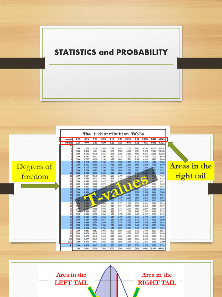 Percentile Pdf Percentile Statistics