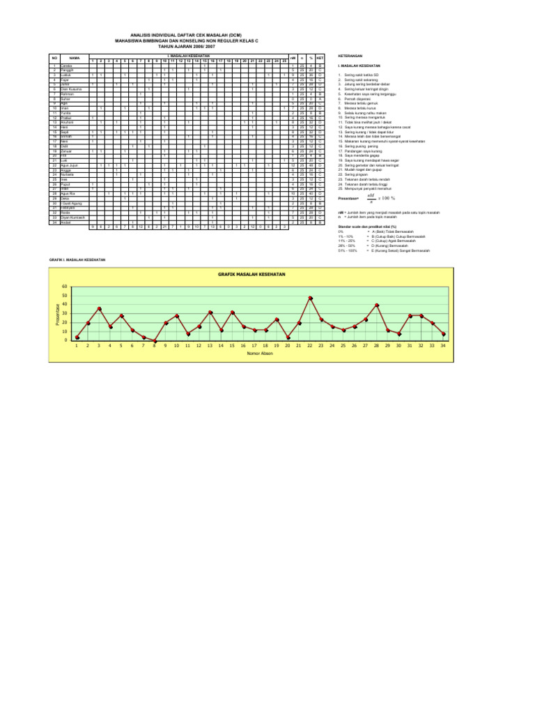 Contoh ANALISIS DCM | PDF