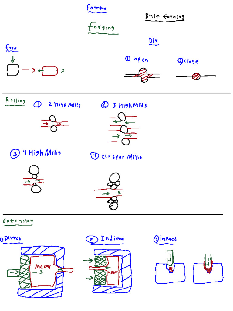 Forming | PDF
