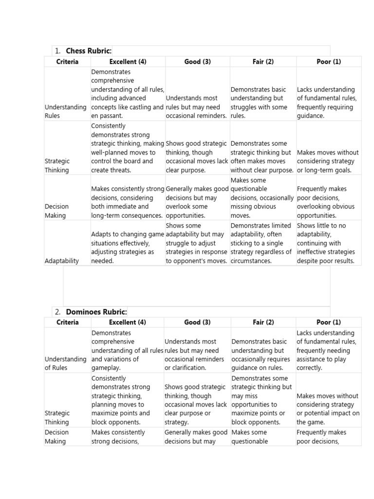 PE Performance Task Rubrics | PDF | Cognition