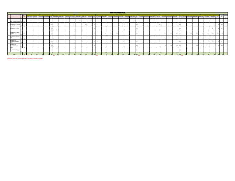 ESP Unit Erection Plan - May 2024 | PDF