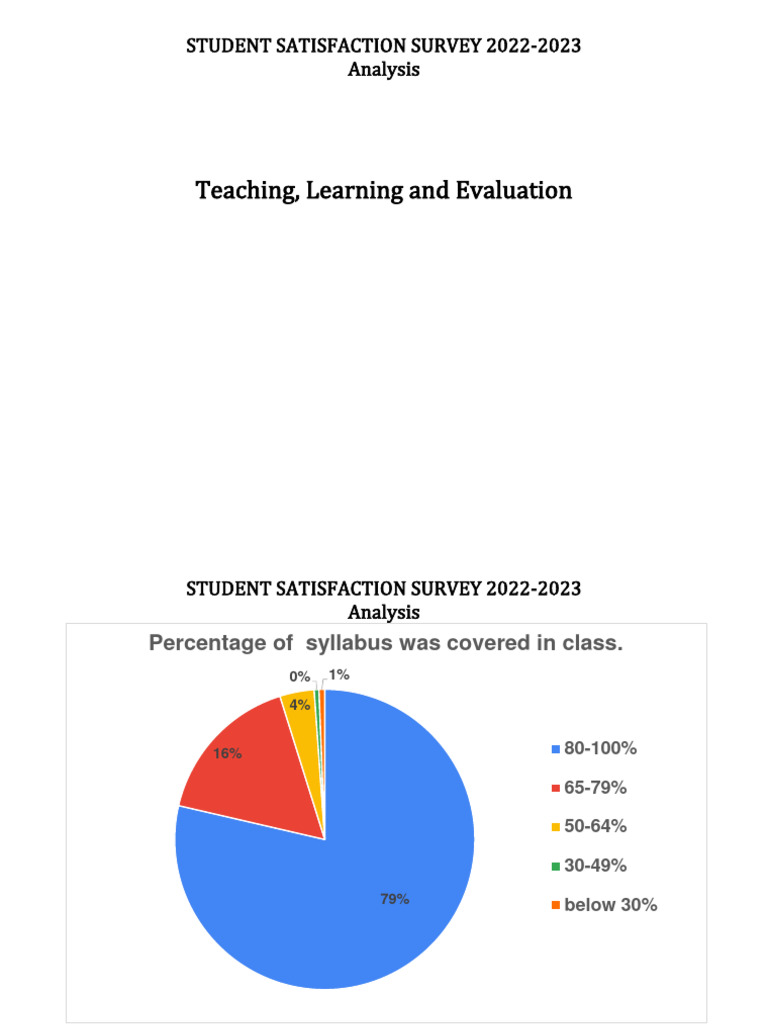 Student's Satisfaction Survey 2022 - 2023 | PDF | Teachers | Mentorship