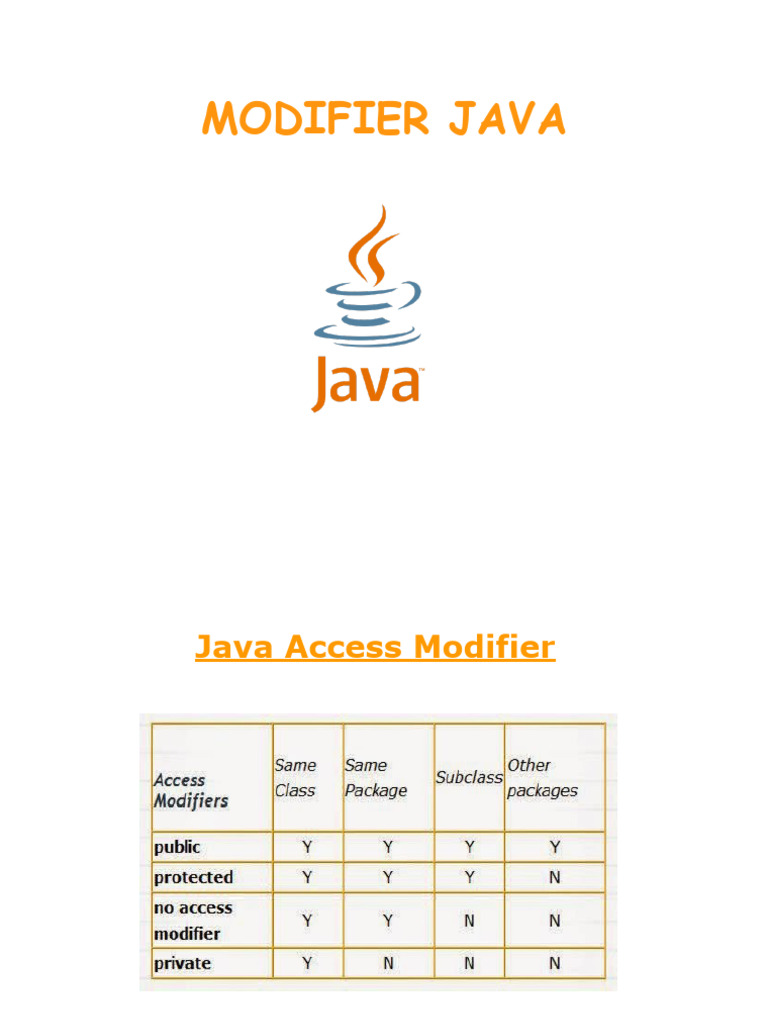 Access Modifier | PDF