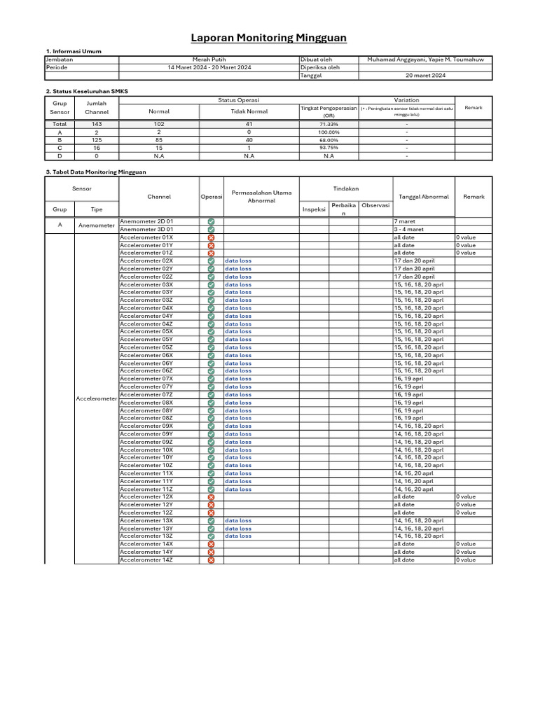 Weekly Monitoring Report - April W3 | PDF | Metrology | Applied And ...