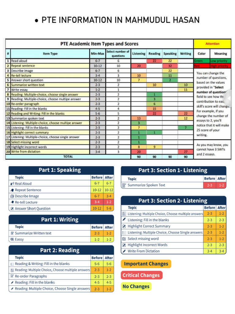 Pte QUESTION PATTERN | PDF