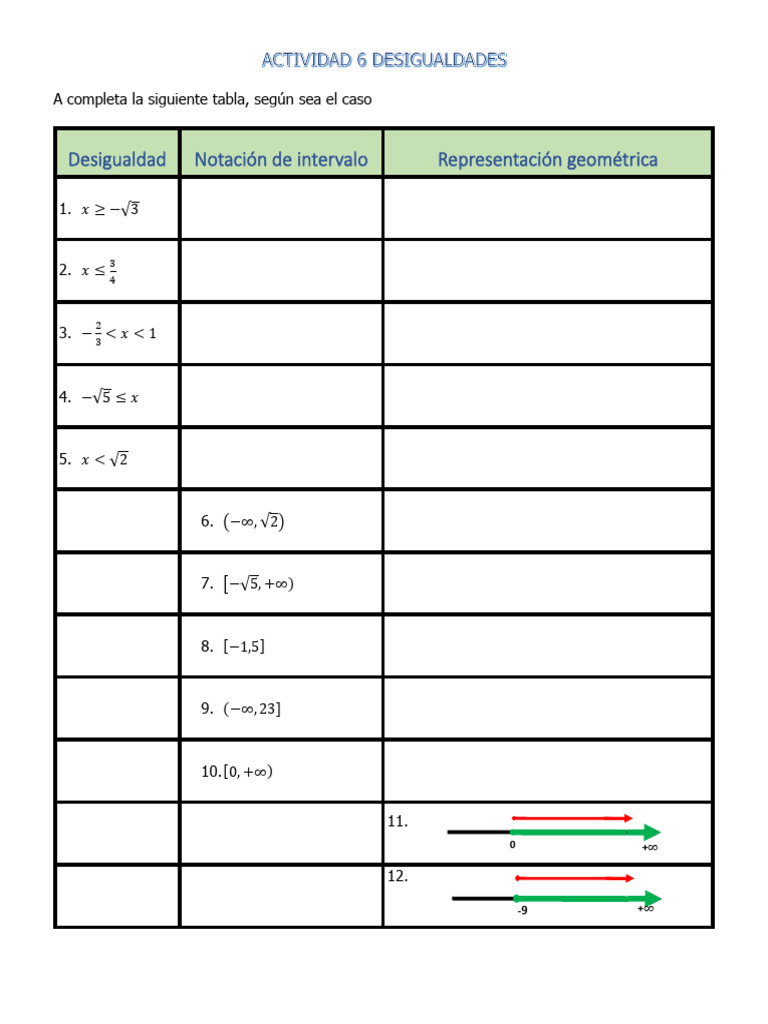 Actividad 6 Desigualdades | PDF