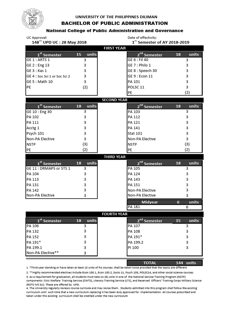 BPA 2018 Curriculum Checklist | PDF | Curriculum | Military Education ...