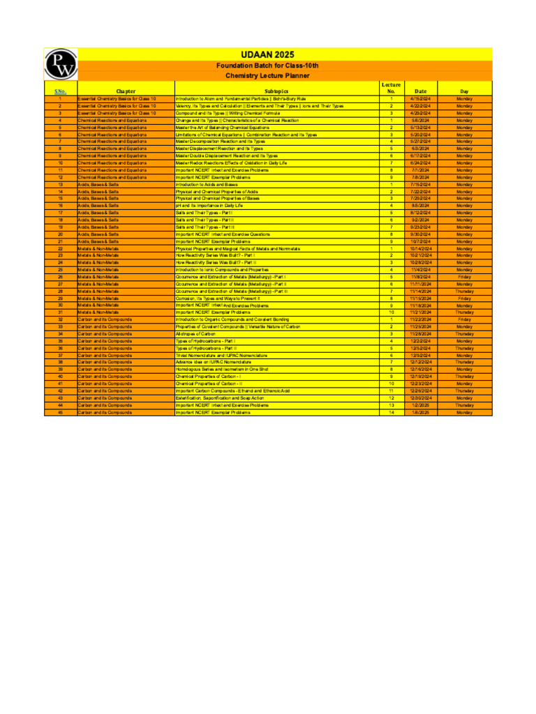 Data Encoding and Structure Analysis | PDF
