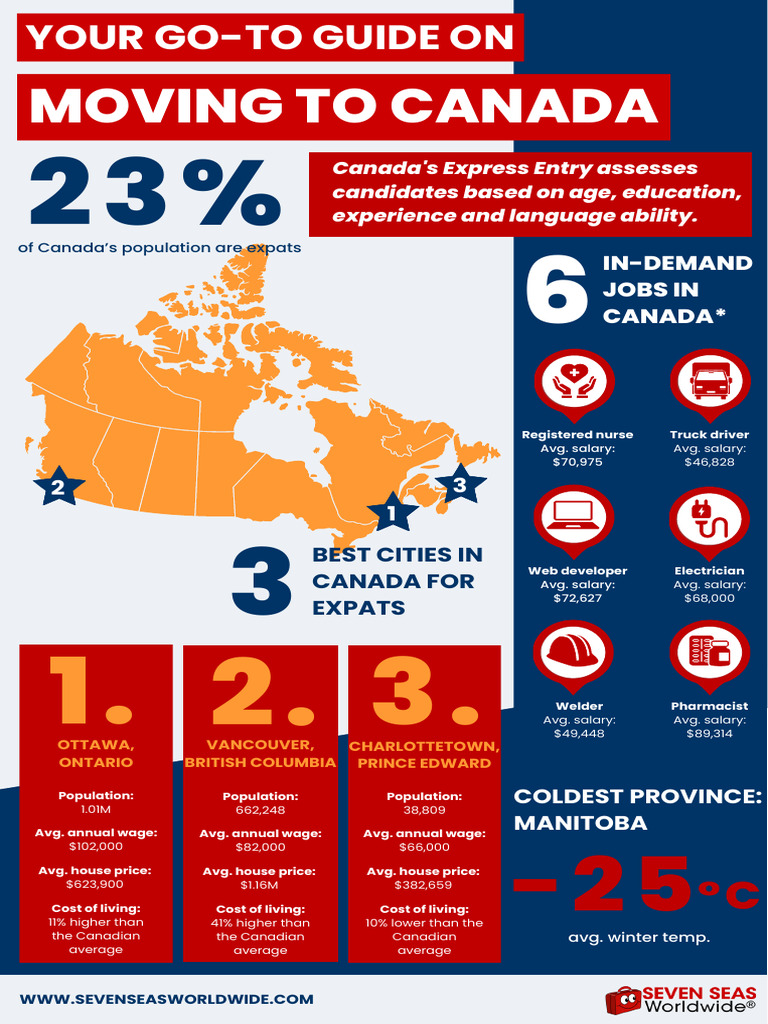 Your Go-To Guide On Moving To Canada | PDF | Cost Of Living | Employee ...