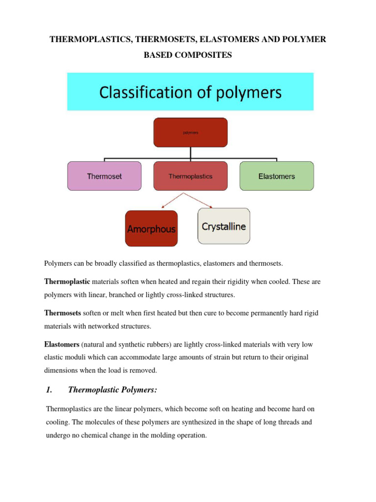Types of Polymers: Thermoplastics & Thermosets | PDF | Thermoplastic ...