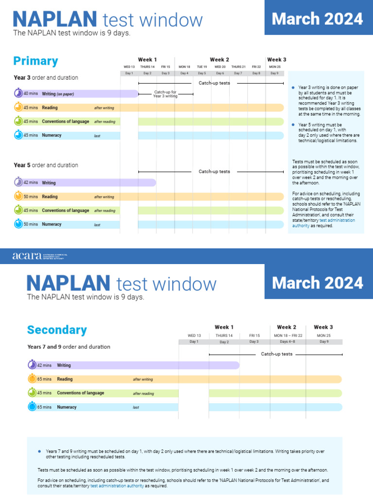 NAPLAN 2024 Test Schedule Overview | PDF | Tests | Standardized Tests