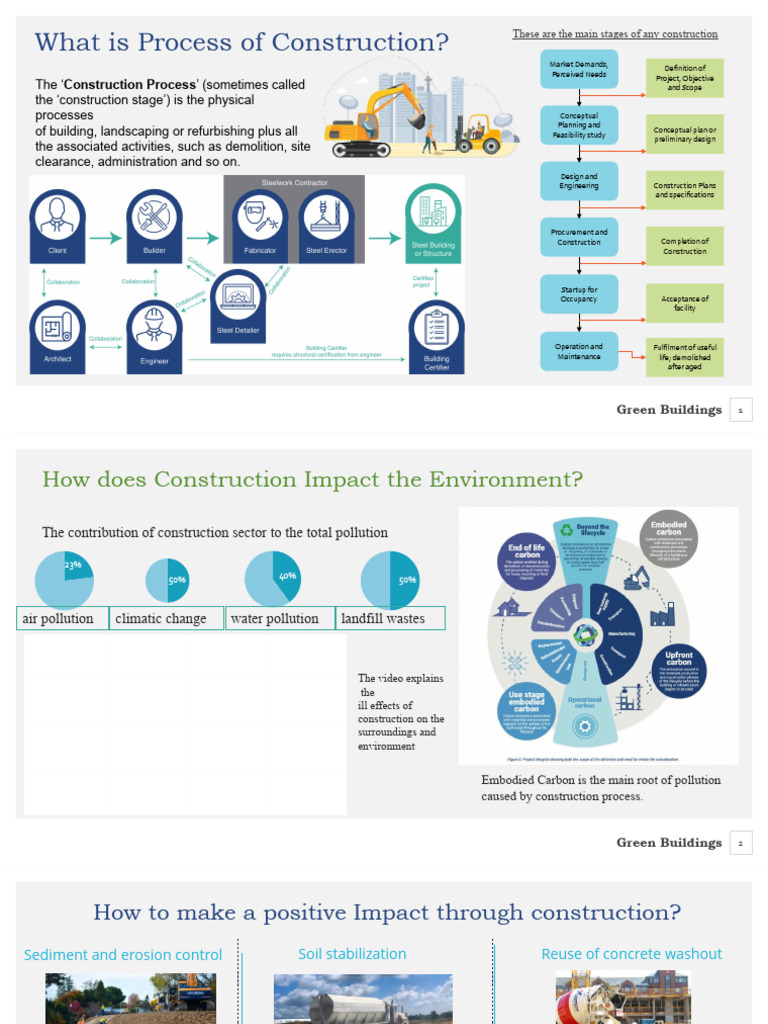 Construction Process | PDF | Green Building | Procurement