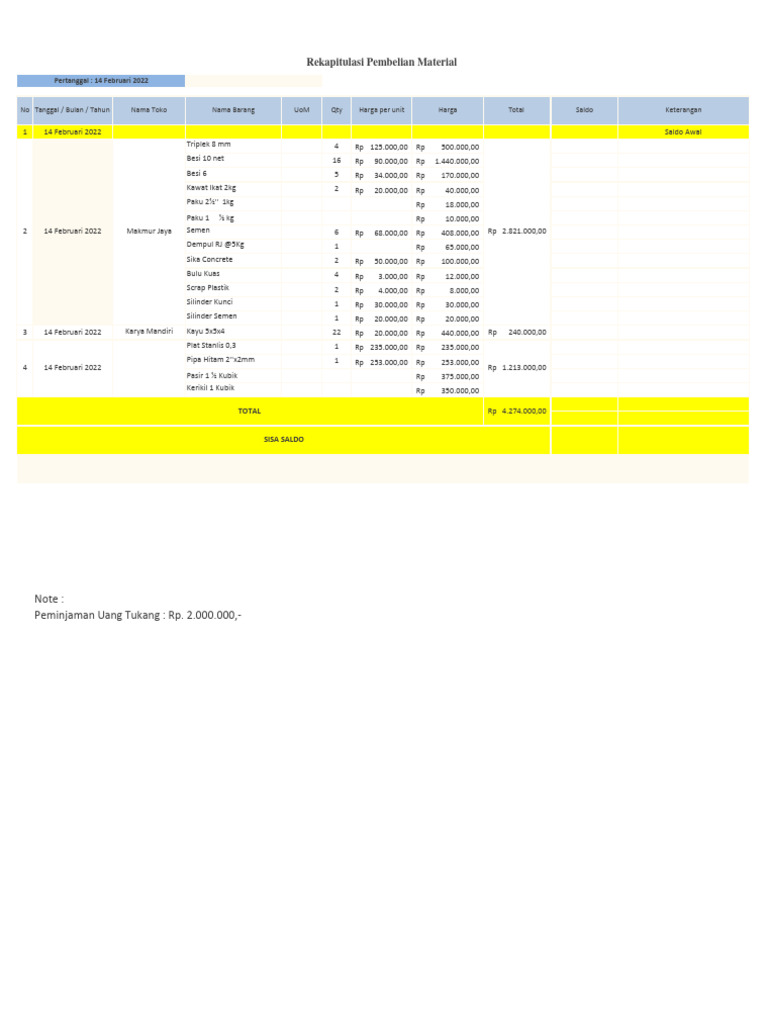 Rekap Pembelian Material 14 Feb 2022 | PDF