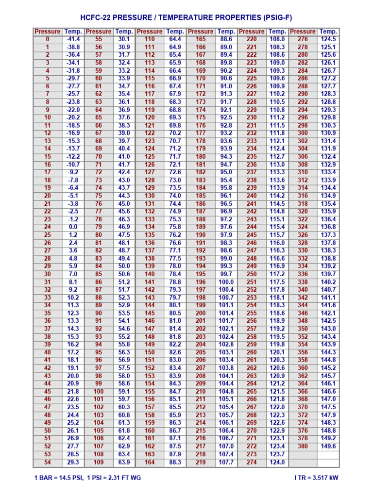 Refrigerant Table | PDF | Technology & Engineering