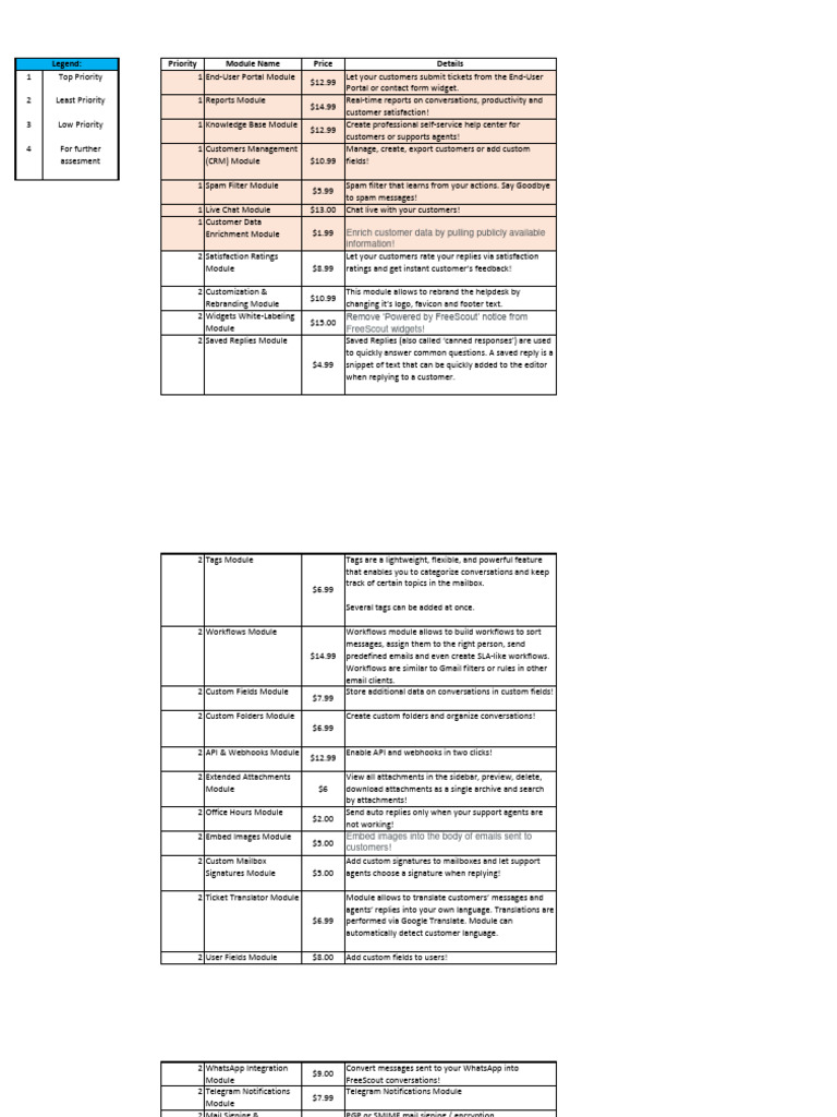 FreeScout Module Priority | PDF | Computing | Online Services