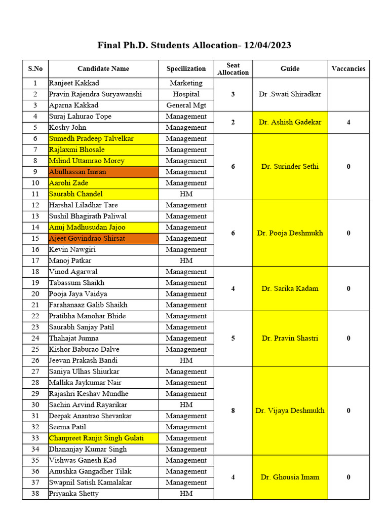 Ph.D. Student Allocation Report 2023 | PDF