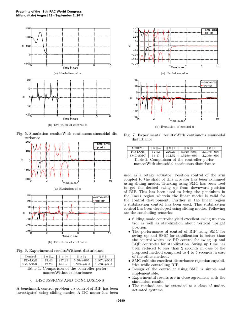 Inverted Pendululm System Pdf Applied Mathematics Mechanics