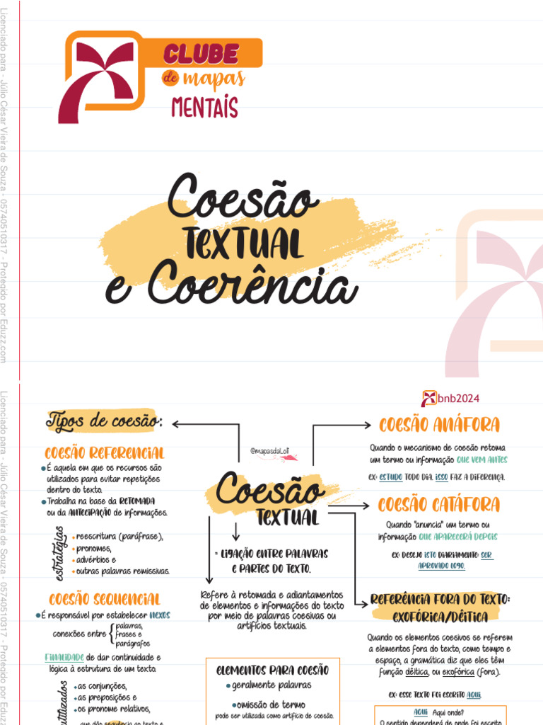 Mapas BNB Coesão e Coerência! | PDF | Pronome | Linguística