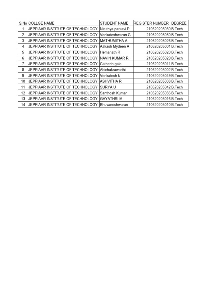 TSF 2024 Batch (Responses) | PDF