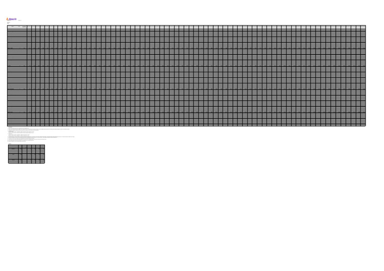 Fare Sheet 28 12 2023 | PDF