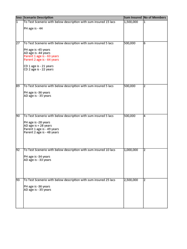 Partner Integration Test Scenario OS | PDF | Financial Services | Insurance