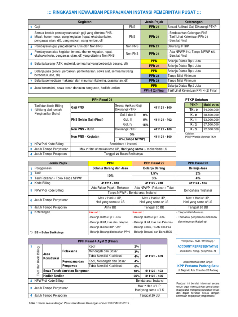 Ringkasan Kewajiban Perpajakan - Apbn | PDF