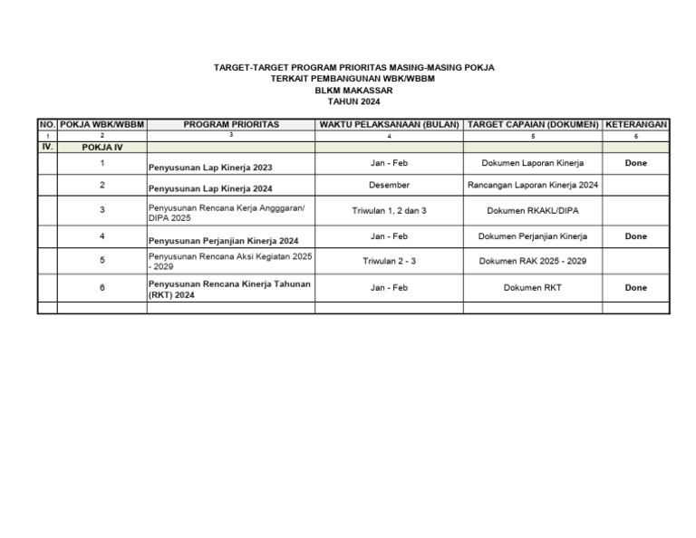 Target Prioritas Pokja Penguatan Akuntabilitas Tahun 2024 | PDF | Bisnis | Pengelolaan Keuangan ...