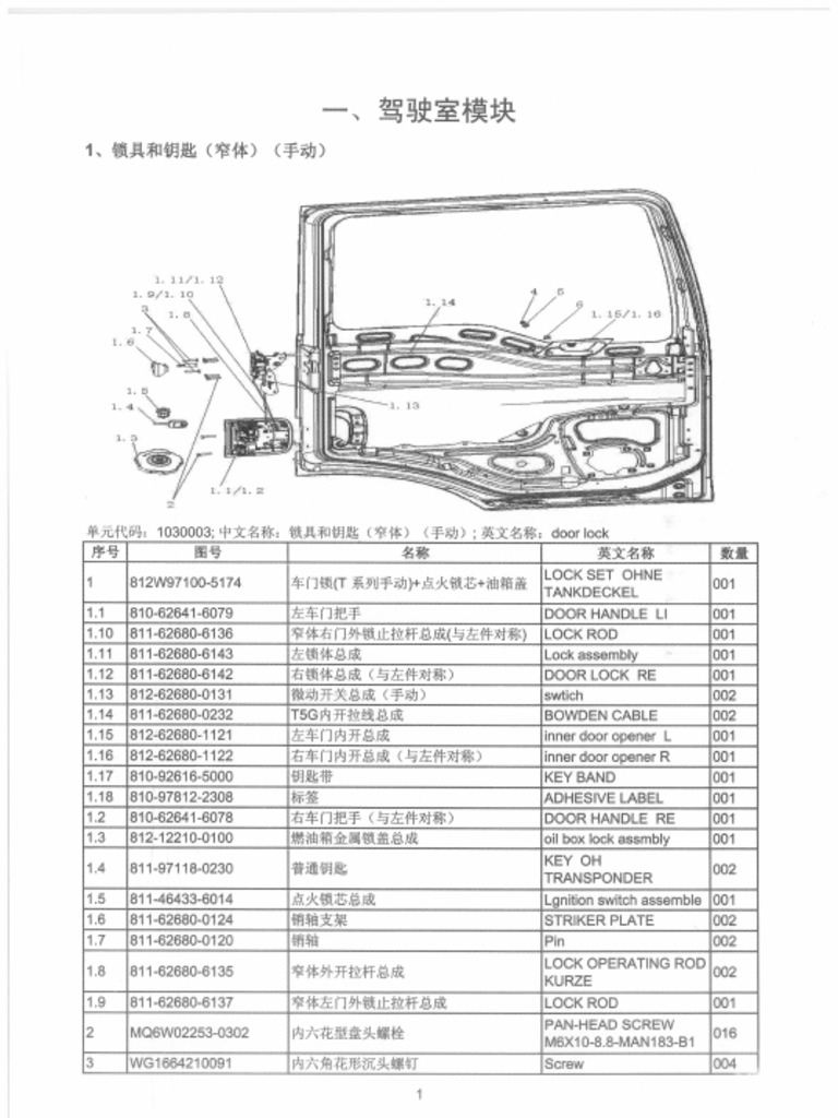 Cabin Module | PDF