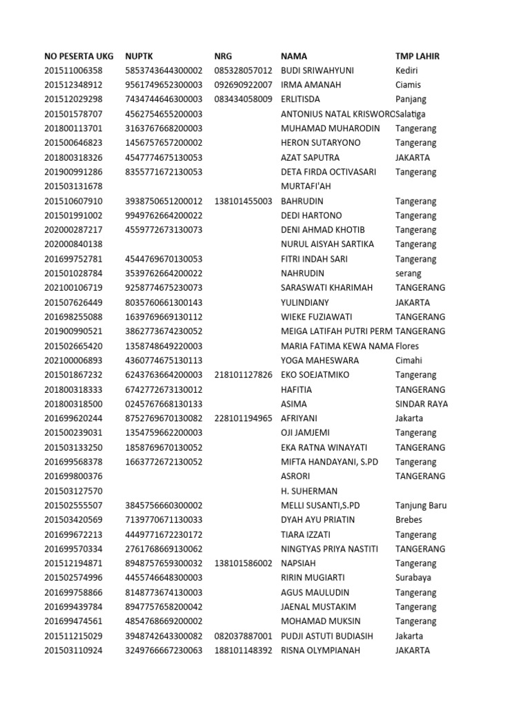 Daftar Anggota Komunitas MGBK Dikdas MGMP BK | PDF | Computer ...