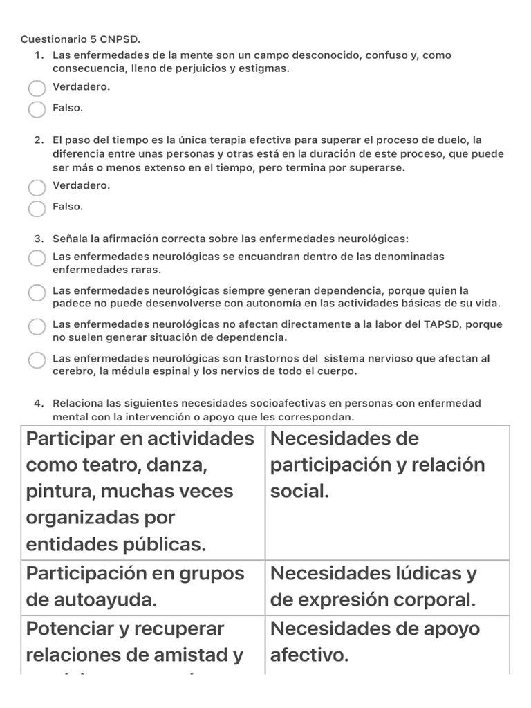 Cuestionario 5 CNPSD. | PDF | Trastorno mental | Neurología