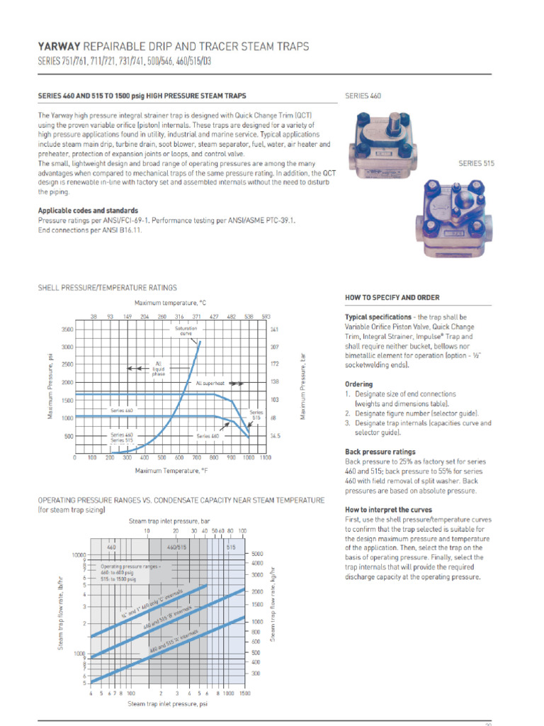 Model 515 Catalogue | PDF
