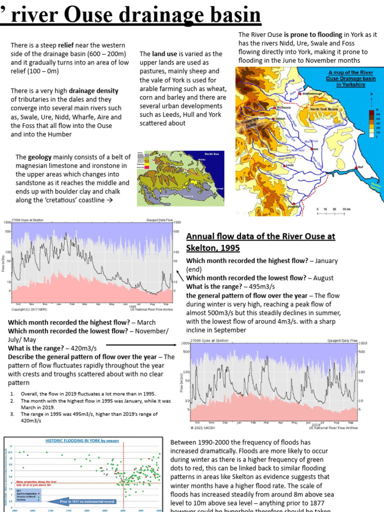 T' River Ouse Drainage Basin | PDF | Flood | Earth Sciences