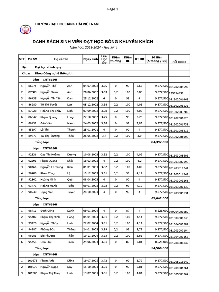 22-03-2024 DANH SÁCH HỌC BỔNG KKHT KỲ 2-2023-2024 | PDF