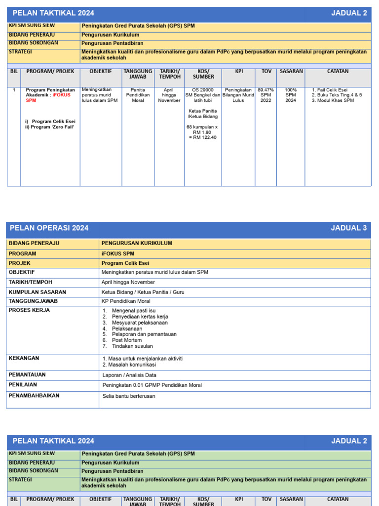Pelan Taktikal (Moral) 2024 | PDF