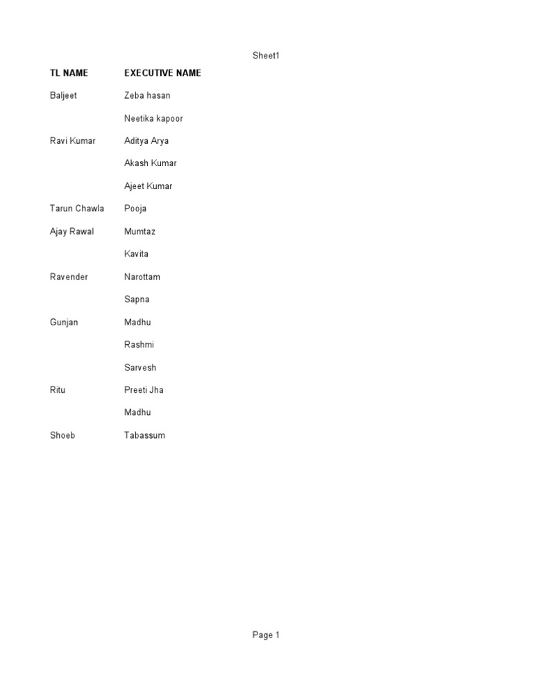 New Joinees | PDF