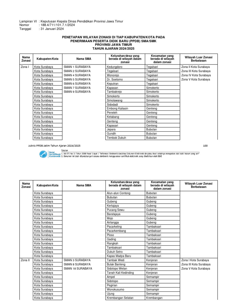 Pembagian Wilayah Zonasi-Juknis PPDB Jatim 2024 | PDF