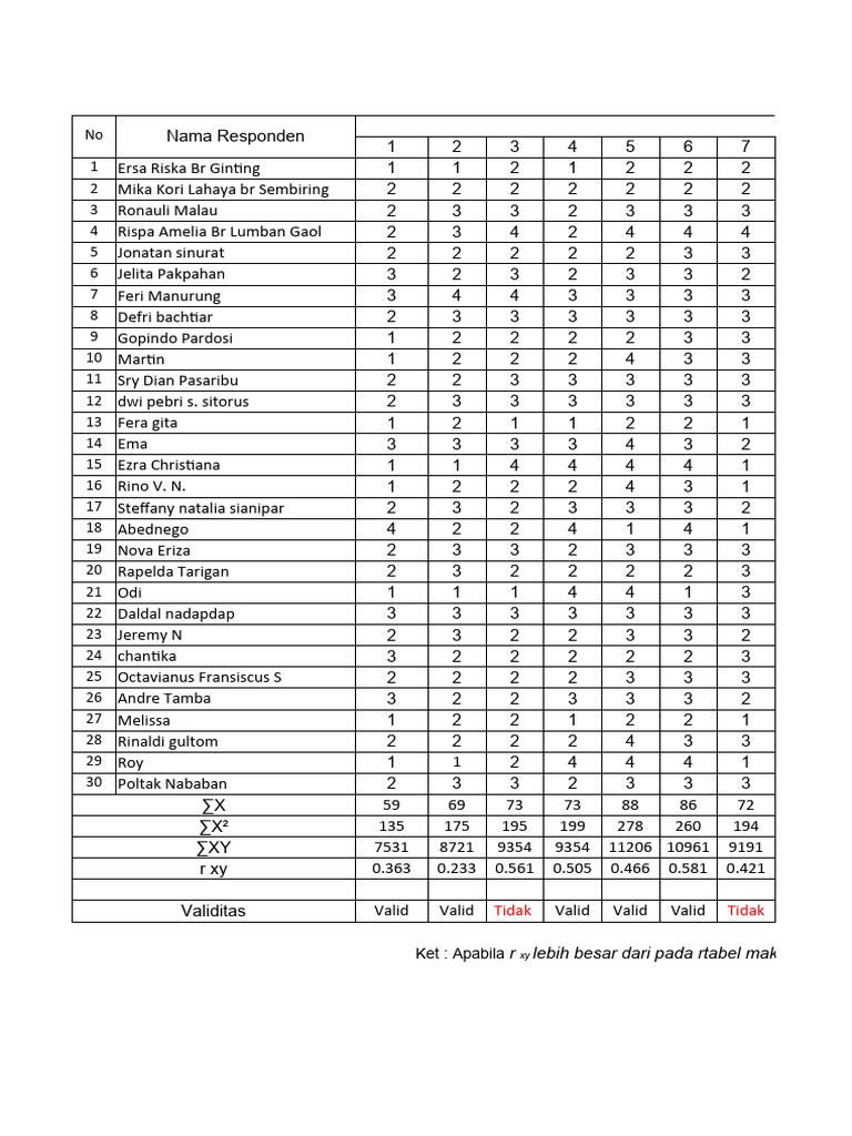 Tabulasi Data Responden: Tidak Tidak | PDF