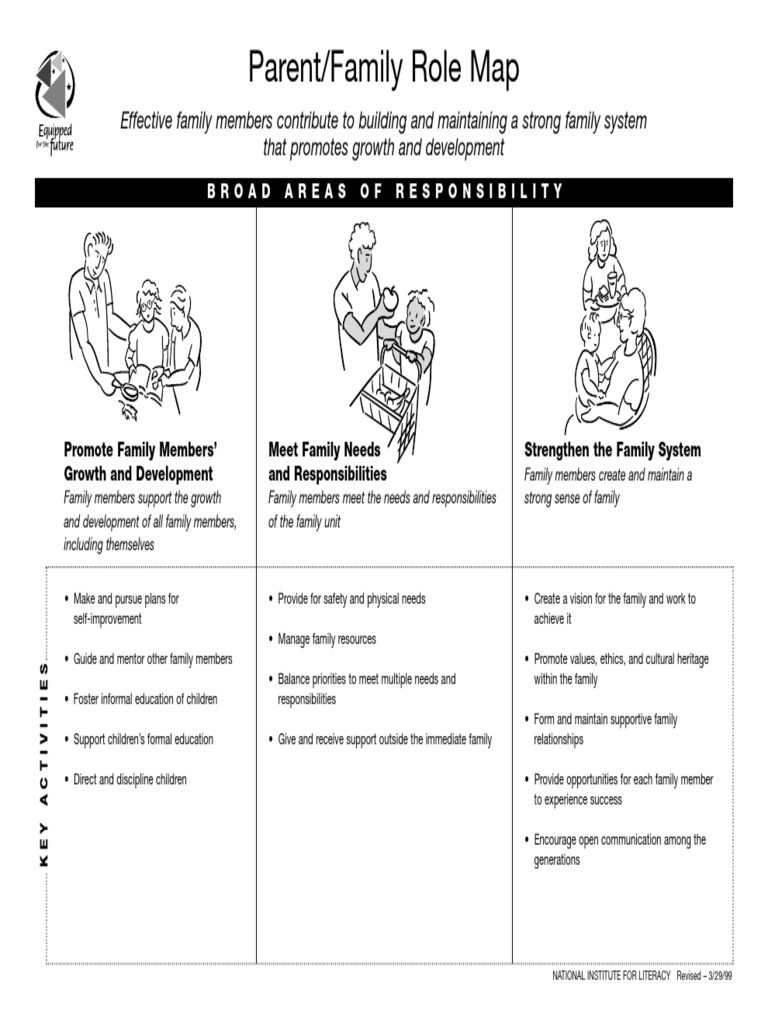 Parent Family Role Map | Download Free PDF | Disciplines | Family
