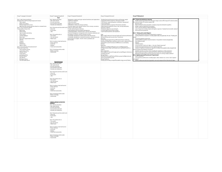 MYP 5 E-Assessments Syllabus | PDF | Force | Triangle