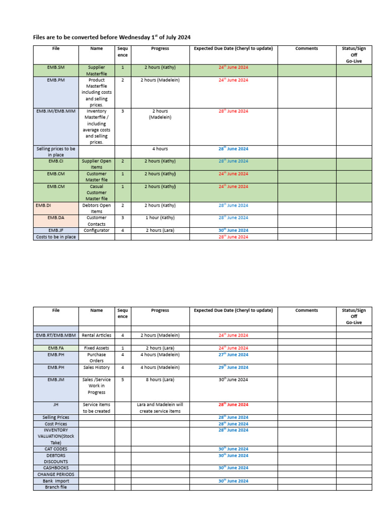 Cutover Data Imports Plan Orms | PDF | Corporations | Market (Economics)