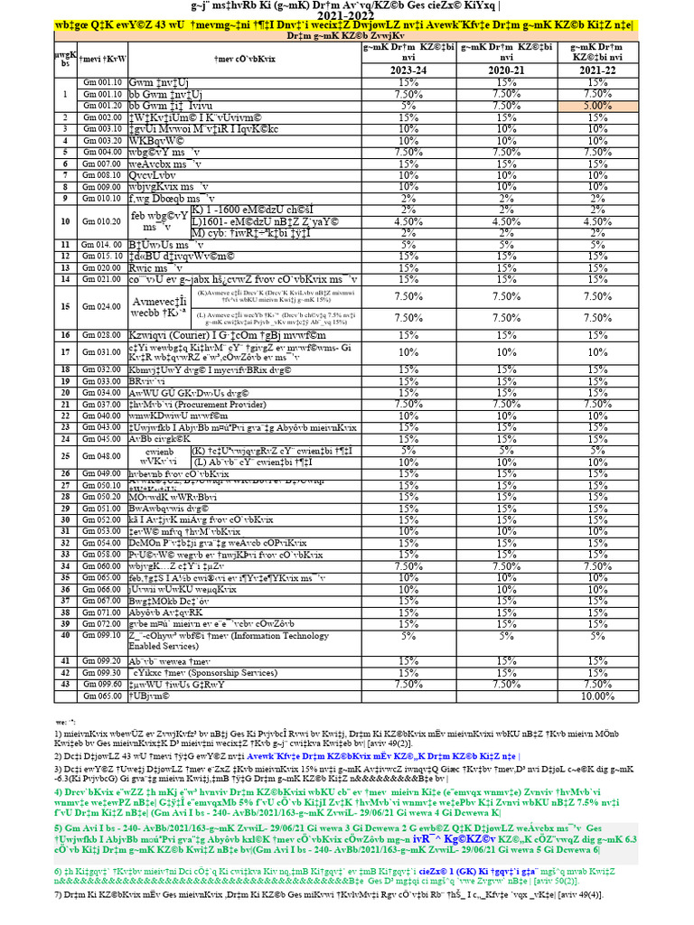 VDS Rate & Guideline FY-2021-2022 | PDF | Dividend | Stocks