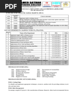CS3401 Algorithm Lab Manual | PDF