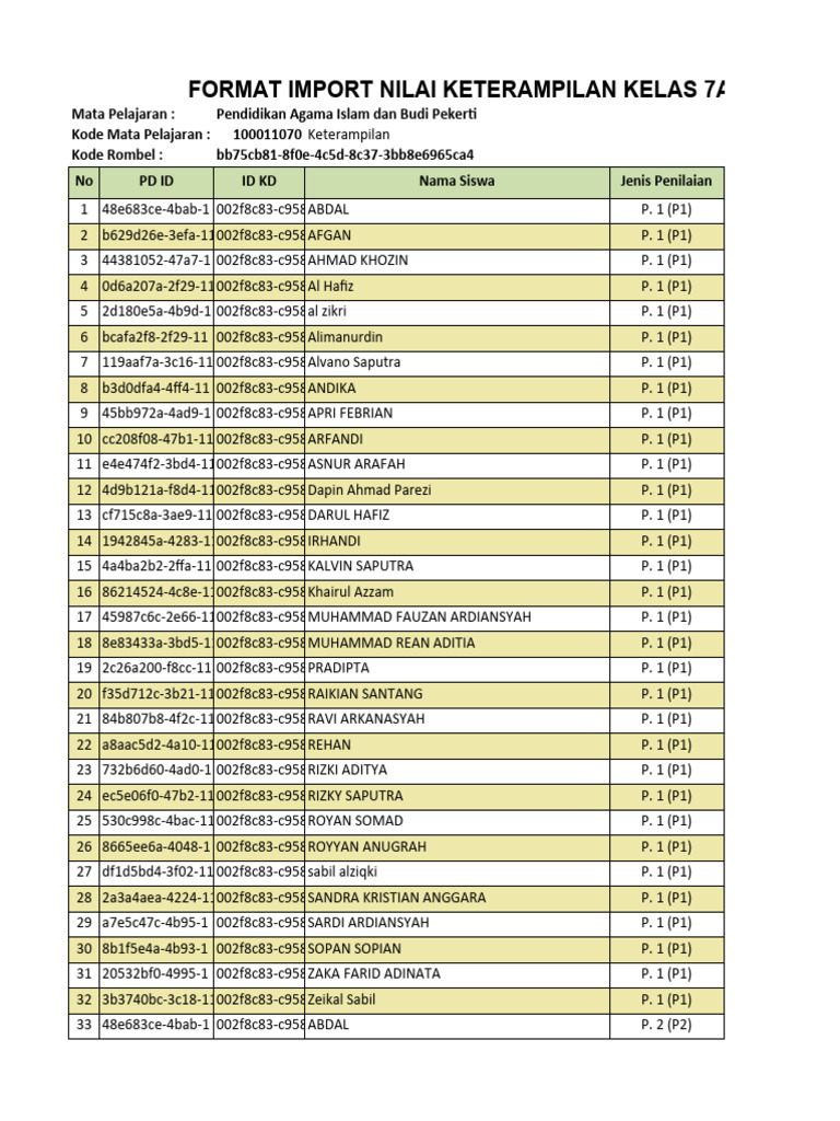F - KD - Ket - Pendidikan Agama Islam Dan Budi Pekerti - 7A Putra | PDF