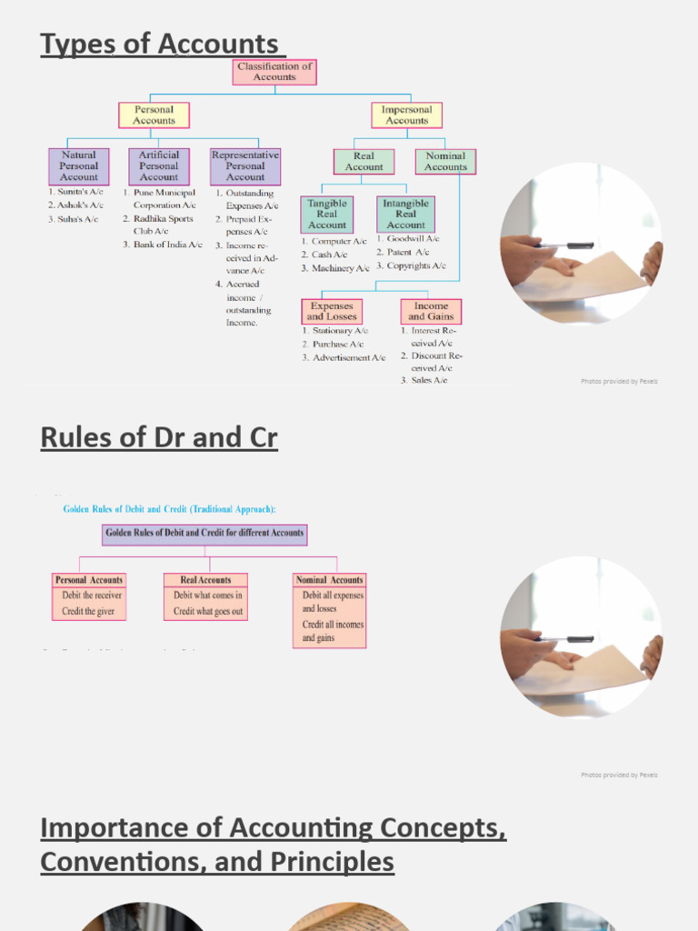 Basics of Acc - Part 2 | PDF | Financial Statement | Going Concern