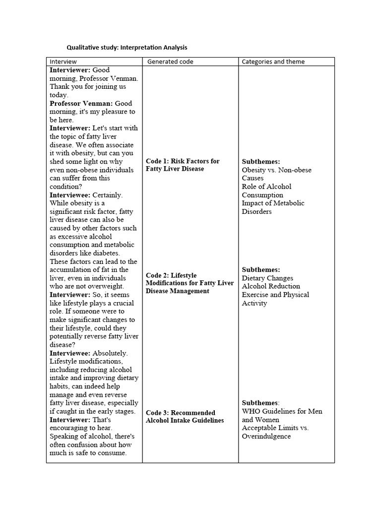 Final Interview | PDF | Obesity | Hepatitis C