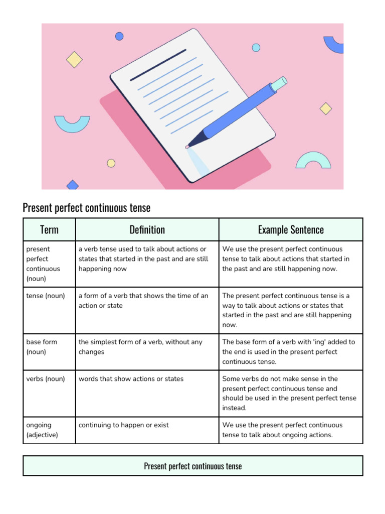 Present Perfect Continuous Tense - by Diffit (Printable) | PDF ...