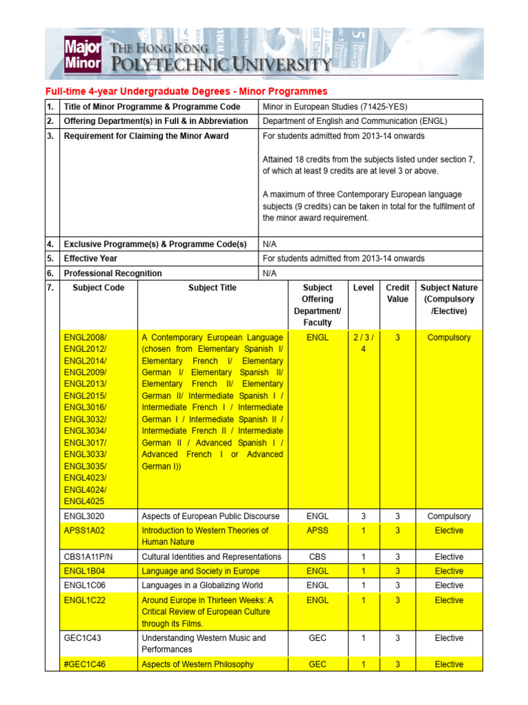 Full-Time 4-Year Undergraduate Degrees - Minor Programmes | PDF | Liberal Arts Education