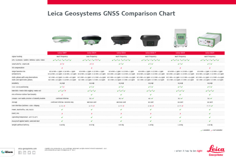 LGS GNSS Comparison Chart | PDF | Telecommunications Engineering ...