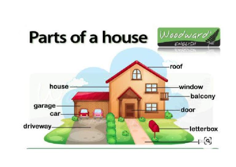 Parts of A House | PDF